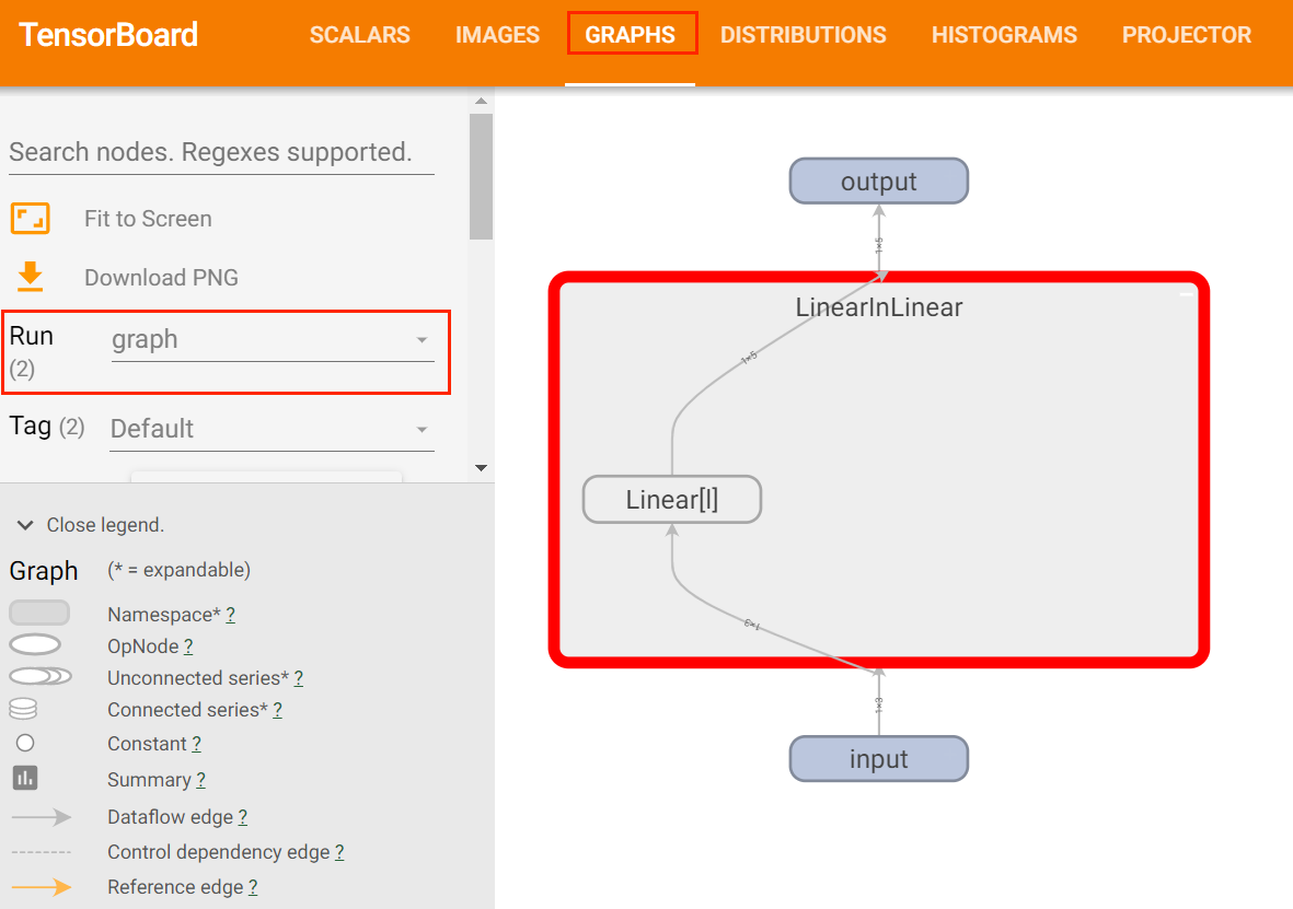Pytorch入门（七）tensorboard入门tensorboard Pytorch Csdn博客