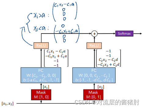 论文解读9——TabNet: Attentive Interpretable Tabular Learning-CSDN博客