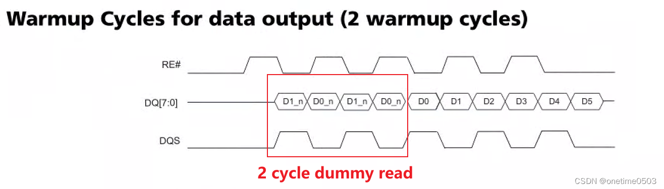 NAND FLASH -WARMUP CYCLE-CSDN博客