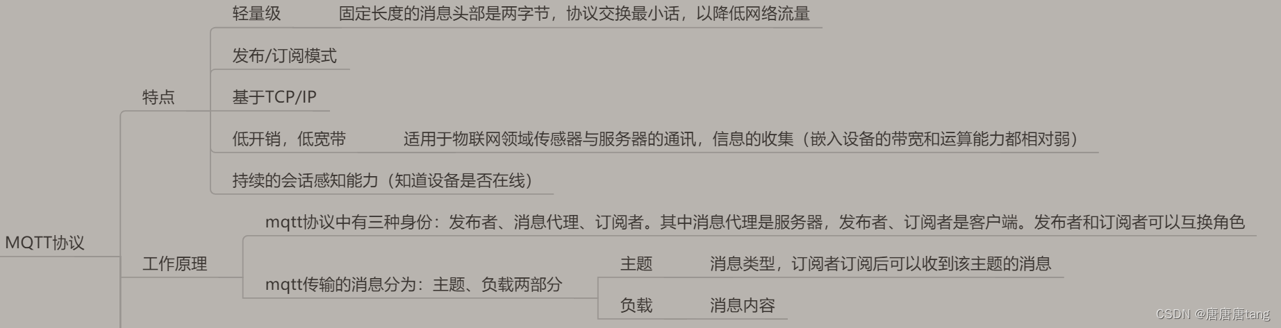 使用mqtt实现手机控车mqtt手机客户端遥控小车 Csdn博客