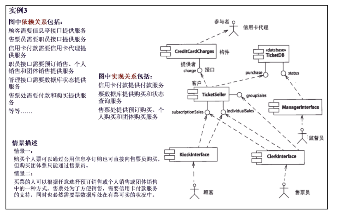 Uml之构件图详解构件图怎么画 Csdn博客 