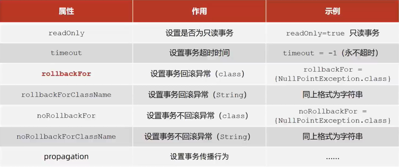 Spring学习入门：ioc、di、bean配置和实例化、依赖注入、容器、注解开发、aop、整合mybatis、事务【建议收藏】spring 容器和依赖注入 Csdn博客