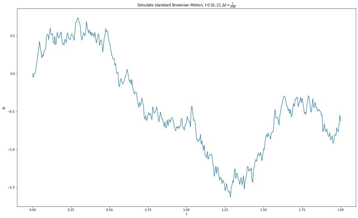 模拟布朗运动与几何布朗运动_standard brownian motion-CSDN博客