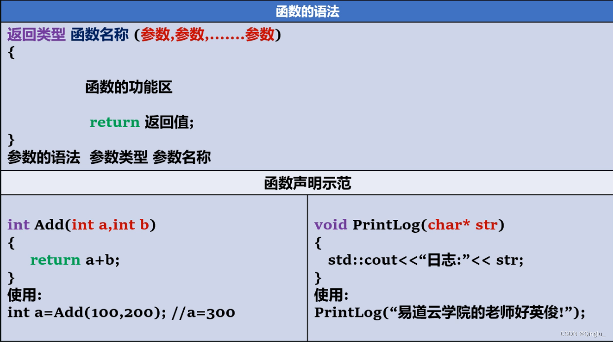 c++笔记(class15.1)函数-CSDN博客