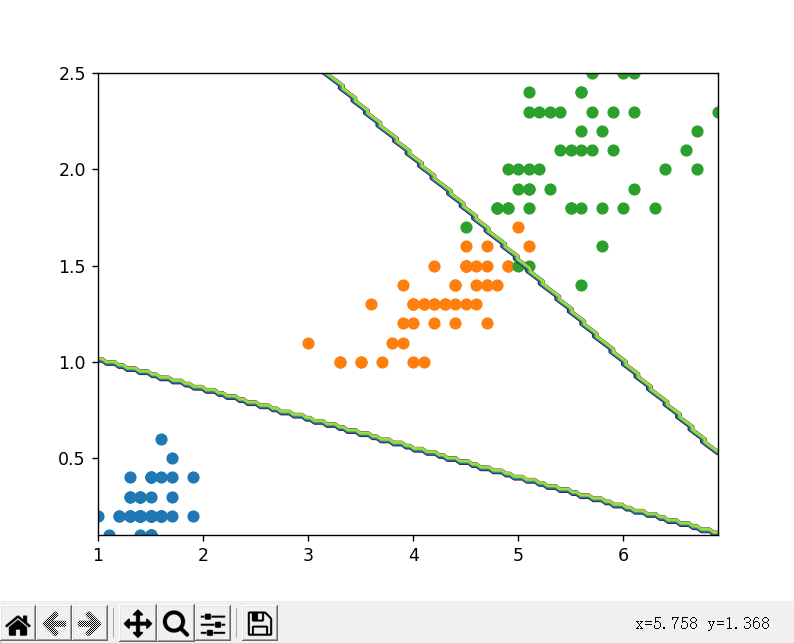 机器学习——逻辑回归_utils.features-CSDN博客