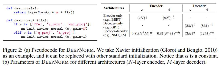 文献阅读：DeepNet: Scaling Transformers to 1,000 Layers-CSDN博客