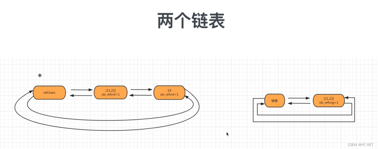 Python 垃圾回收机制 Csdn博客