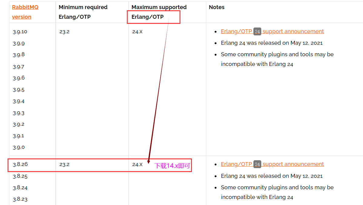 RabbitMQ下载安装（linux/centos8版本+RabbitMQ3.8.26+Erlang24.0.6）-CSDN博客