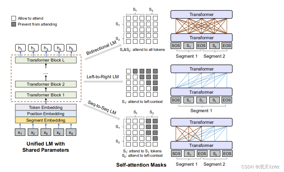 模型介绍：UNILM_unilm模型-CSDN博客