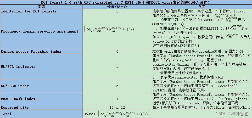 下行控制信息 - 下行DCI_lte dci-CSDN博客
