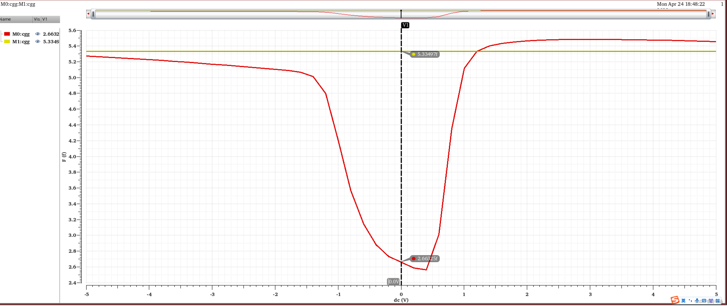 【电路仿真方式记录01】_180nm工艺mos管-CSDN博客