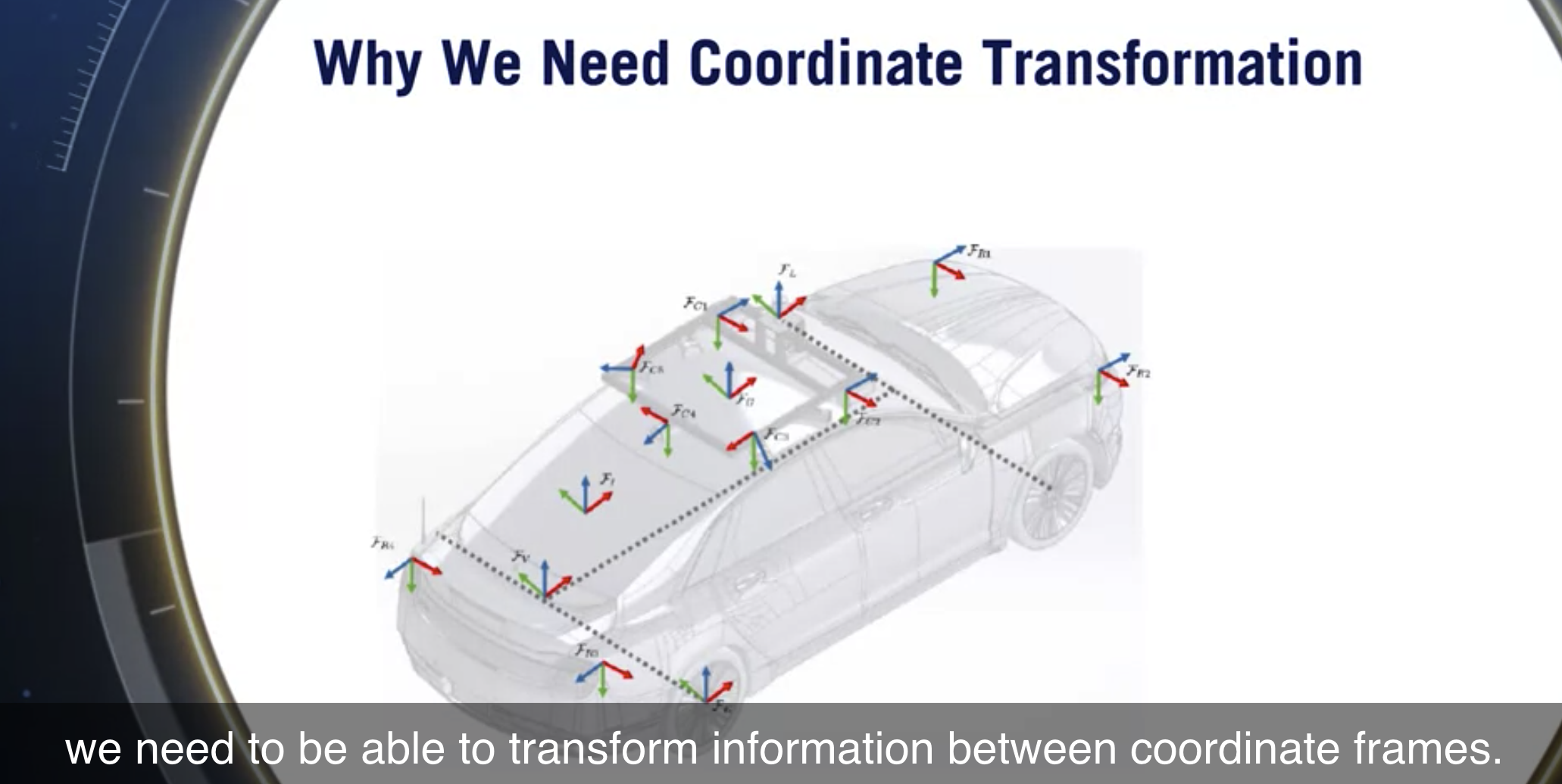 自动驾驶 4-1 二维运动学建模Kinematic Modeling in 2D_二维平面飞机运动学模型-CSDN博客