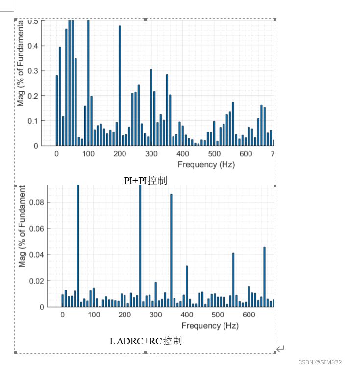 visio图插入word中显示不全（matlab中的图）_matlab 图导入visio不全-CSDN博客