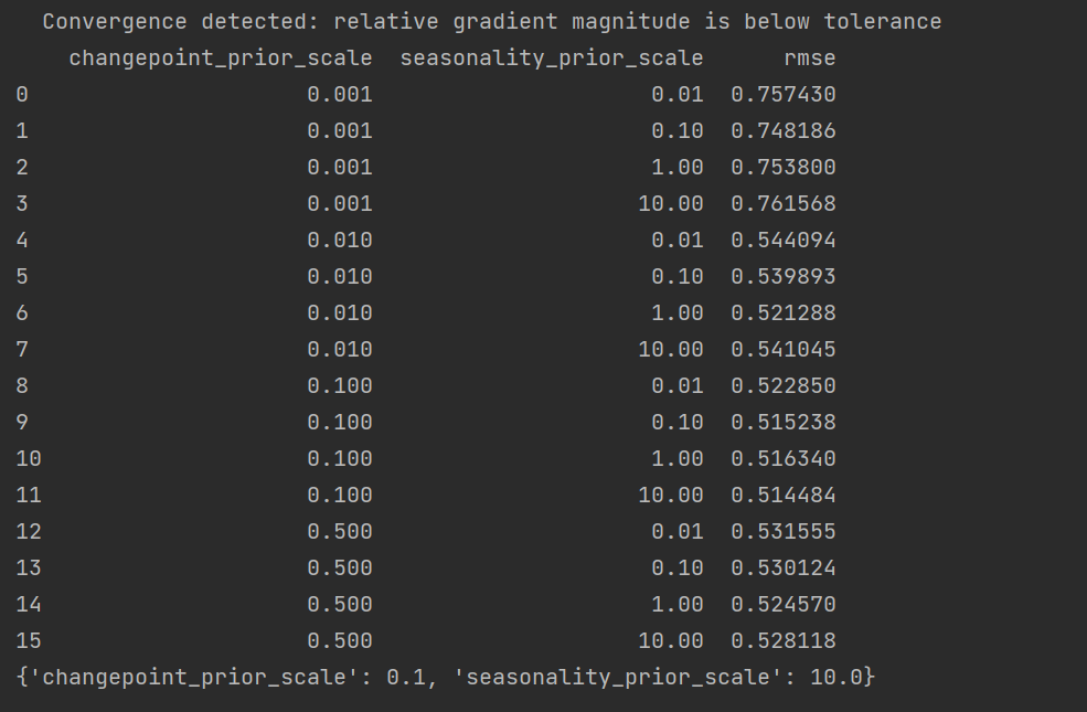 机器学习笔记四-----------------Prophet（时间序列模型）的校验方法及调参方法_prophet 均方根误差-CSDN博客