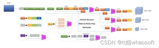 YOLOv1~7之Backbone_yolo中backbone 的作用-CSDN博客