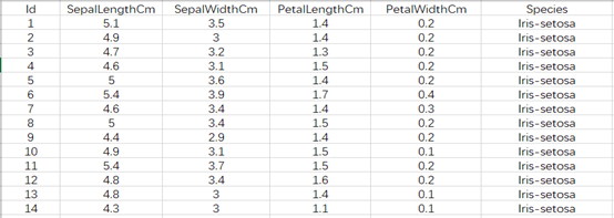【项目实战】Python实现AdaBoost分类模型(AdaBoostClassifier算法)项目实战-CSDN博客