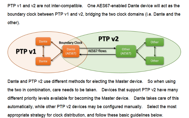 AES67和Dante 混合系统环境下的系统配置（无DDM）_dante和aes67不兼容问题-CSDN博客