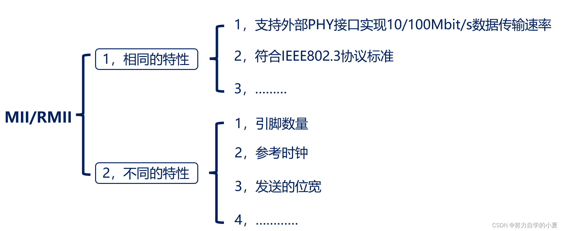 正点原子lwip学习笔记——mac简介stm32mac速率设置自适应 Csdn博客