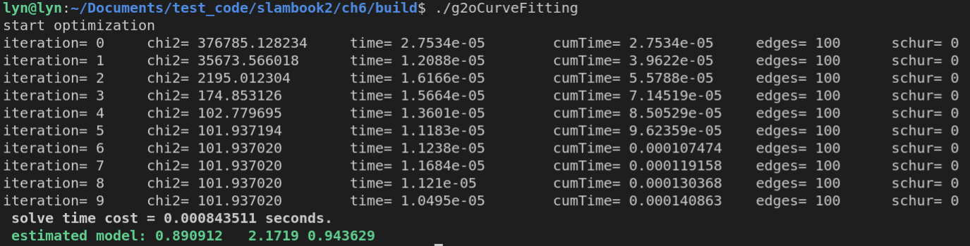 曲线拟合（高斯牛顿法，Ceres,g2o)_高斯拟合曲线-CSDN博客