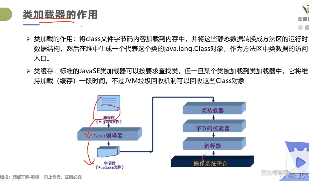 注解和反射 Csdn博客