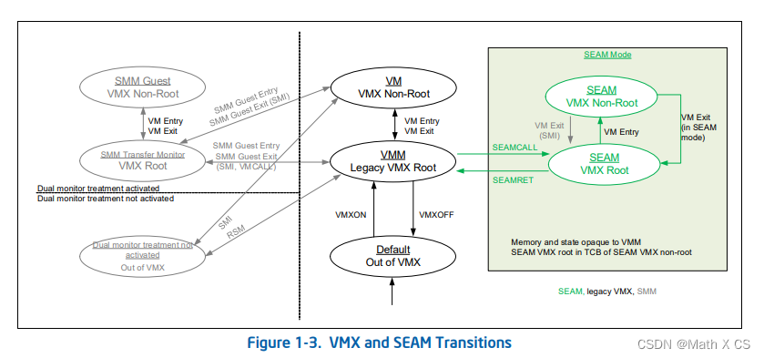 Intel Trust Domain Extensions(TDX)介绍_intel tdx-CSDN博客