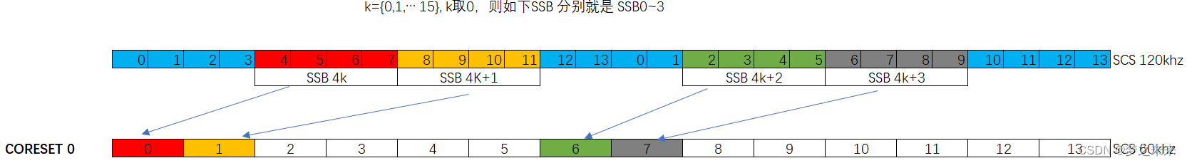 NR 小区搜索(三) SearchSpace0_coreset0和ssb的位置_modem协议笔记的博客-CSDN博客