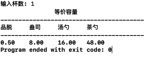 《C Prime Plus》(第六版) 第03章 编程练习 8 品脱/盎司/大汤勺/茶勺单位换算_输出品脱盎司汤勺茶勺-CSDN博客