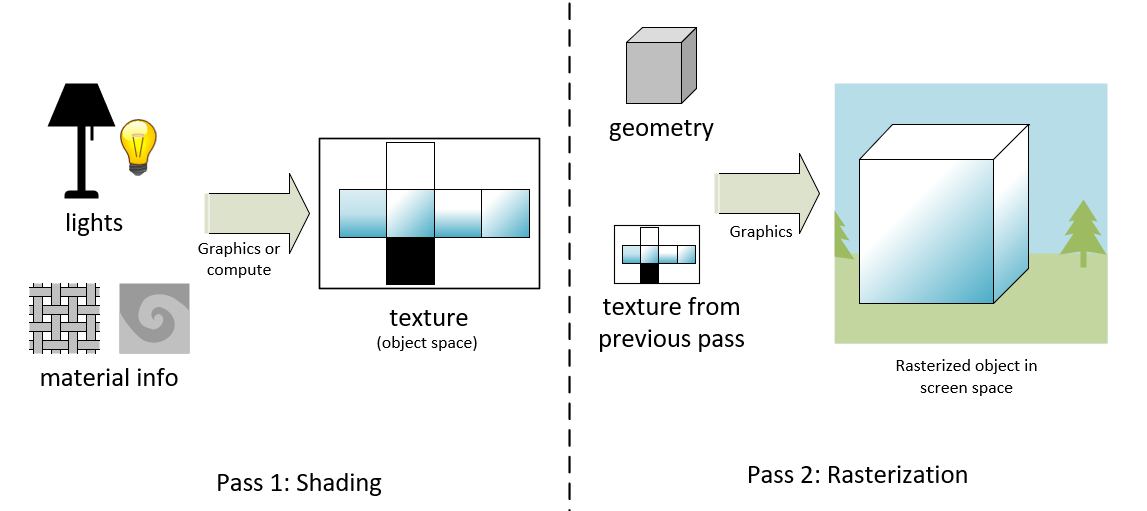 DX12 图形学知识 (1) : Sampler Feedback && Texel Space Shading-CSDN博客