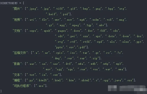 文件夹太乱怎么办？分享一个python好用脚本，一键自动整理文件！python自动清理文件脚本 Csdn博客