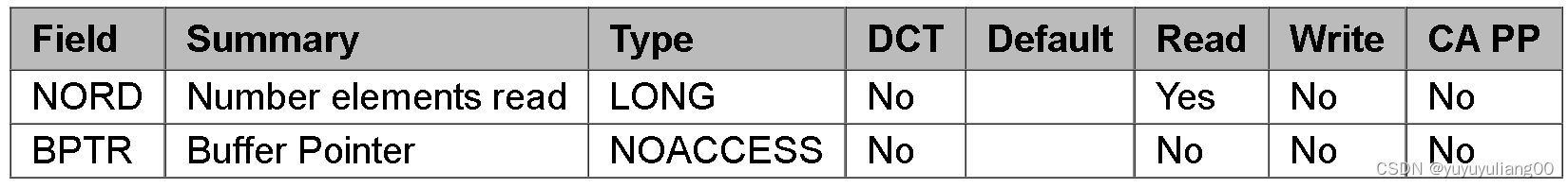 EPICS记录参考--sub-Array记录(subArray)_subarray()-CSDN博客