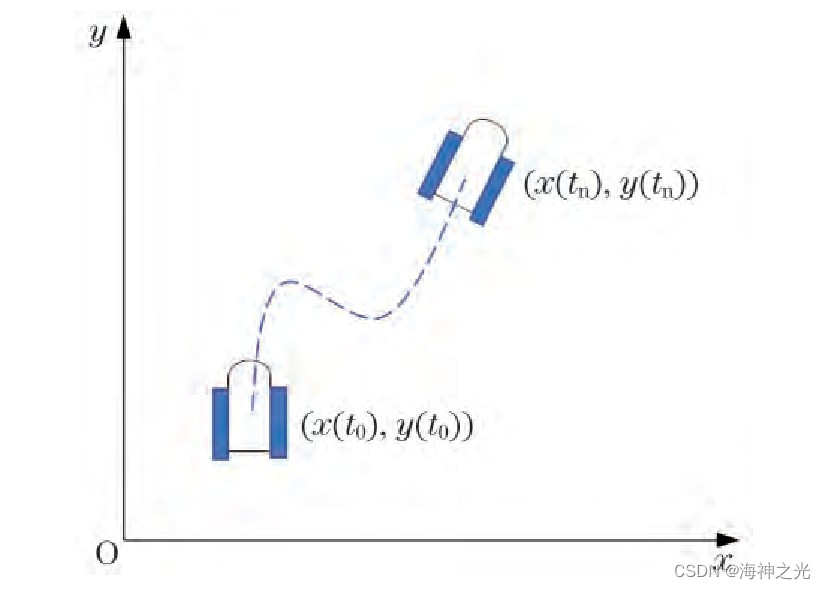 【路径规划】基于matlab Dwa动态避障路径规划【含matlab源码 2356期】 Dwa路径规划matlab Csdn博客
