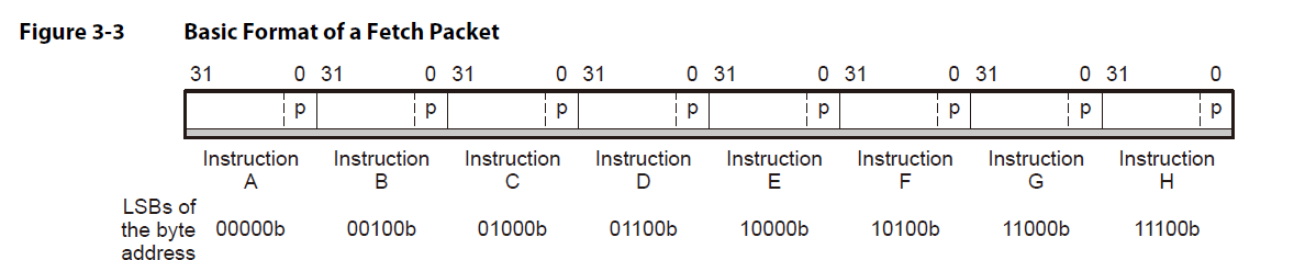 指令并行——单核并行编程说明1_vliw simd-CSDN博客
