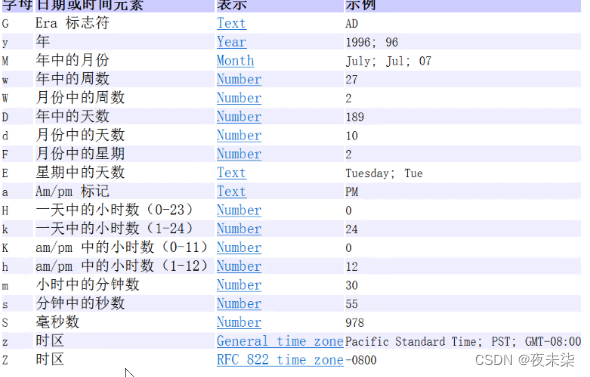 Date、SimpleDateFormat、Calendar的基本使用-CSDN博客