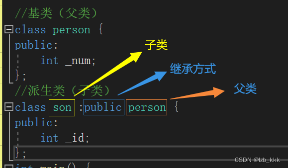【c 】 继承 Csdn博客