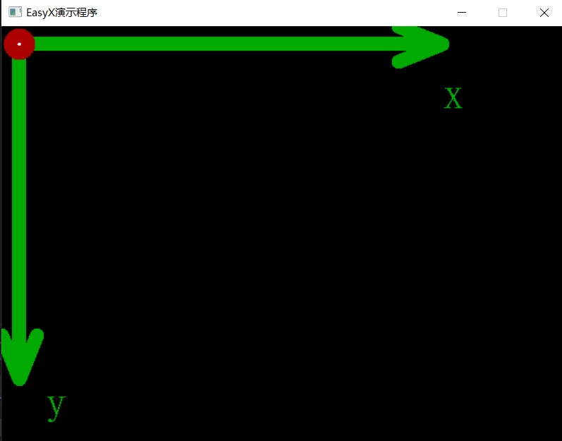 （EasyX入门与实战）第六章 坐标_easyx坐标-CSDN博客