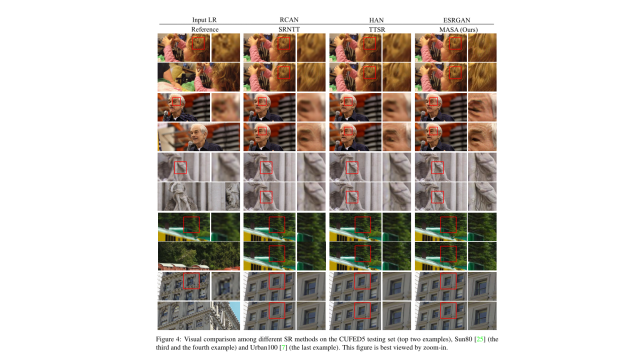 MASA-SR: Matching Acceleration and Spatial Adaptation for Reference-Based Image Super-Resolution ...