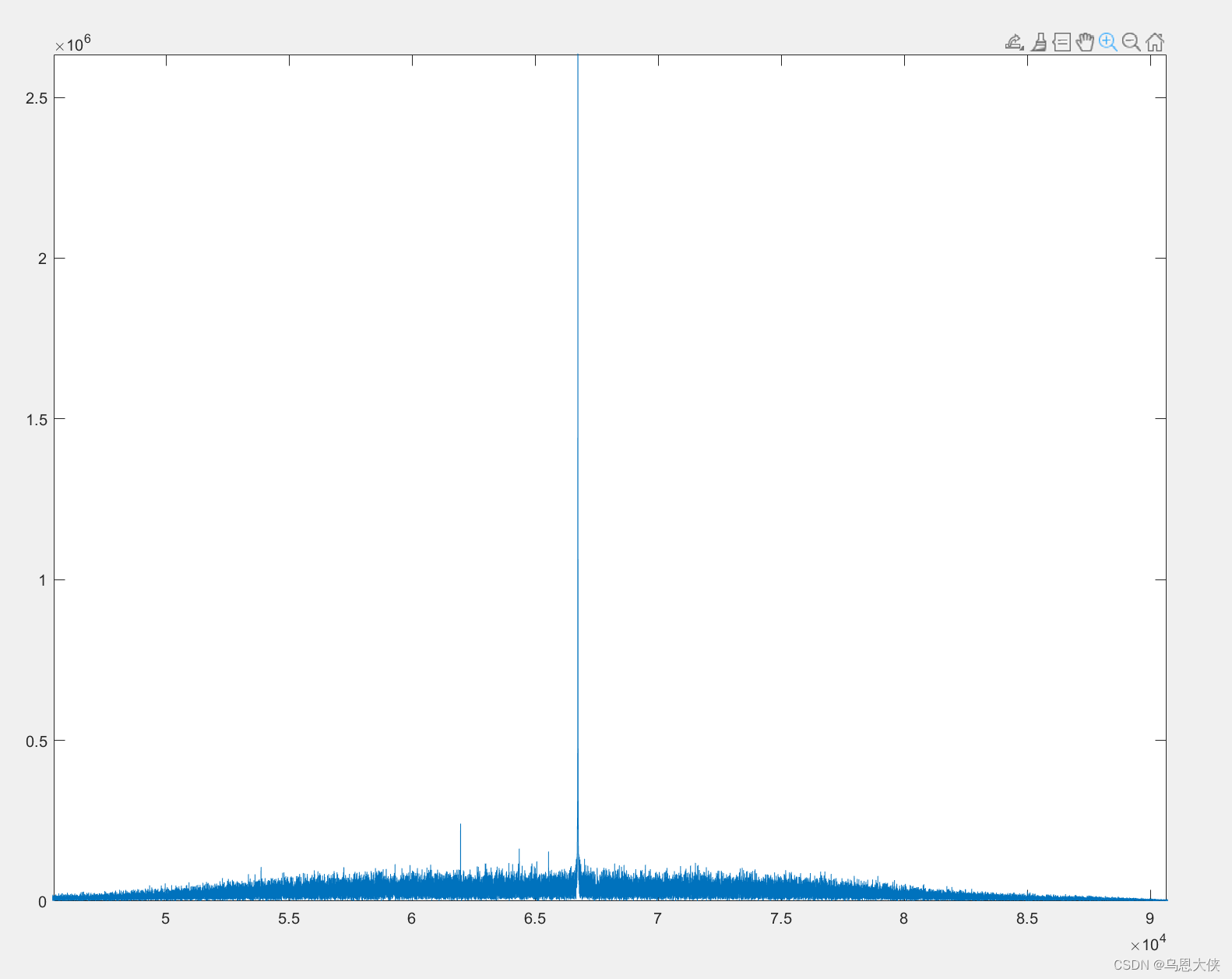 【FPGA】ila抓取的单载波数据 使用matlab进行频率计算_ila matlab 函数-CSDN博客