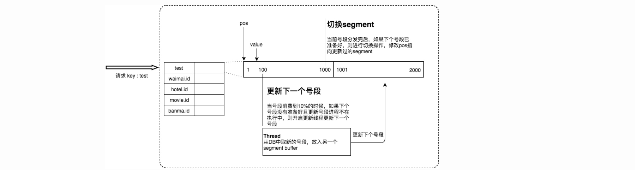 分布式ID生成算法——leaf算法-CSDN博客