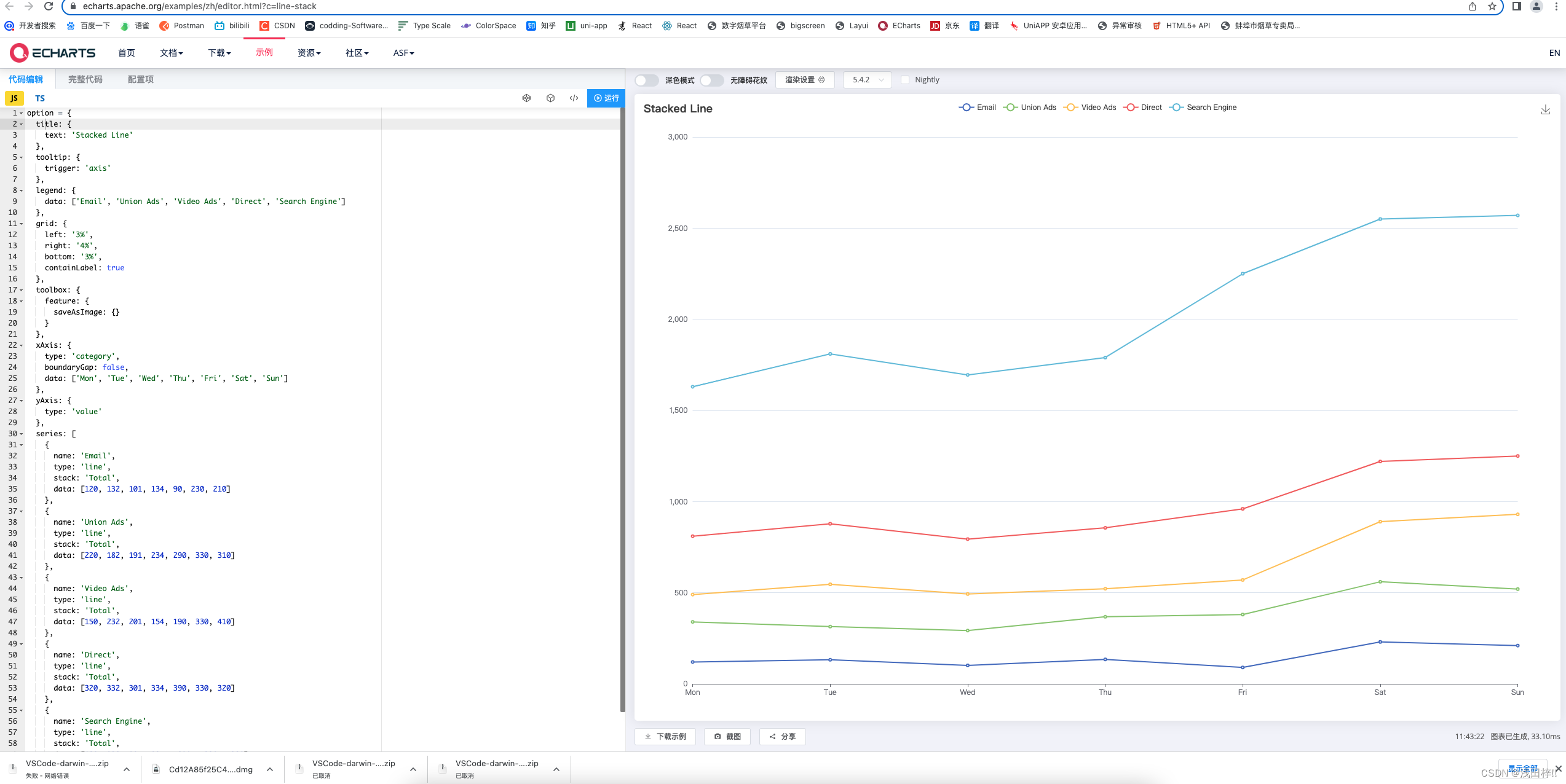 Echarts Stacked Line Y轴不匹配_stacked line chart不展示y轴数值-CSDN博客