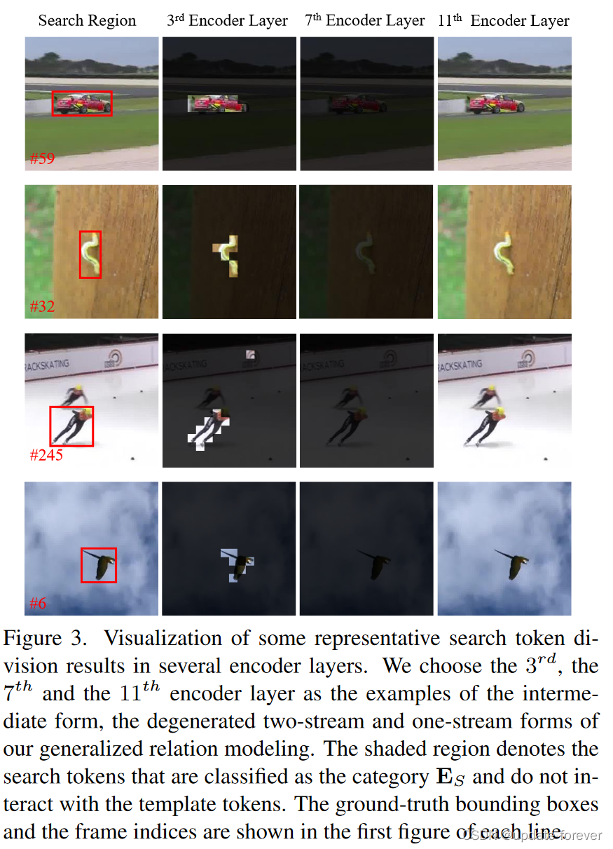 目标跟踪算法个人理解-GRM篇_generalized relation modeling for transformer trac-CSDN博客