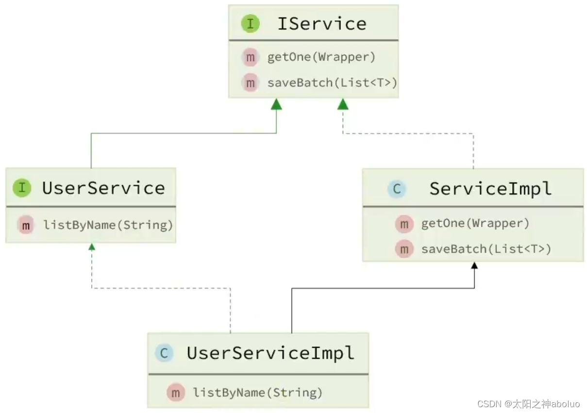 MybatisPlus_fieldstrategy.always-CSDN博客