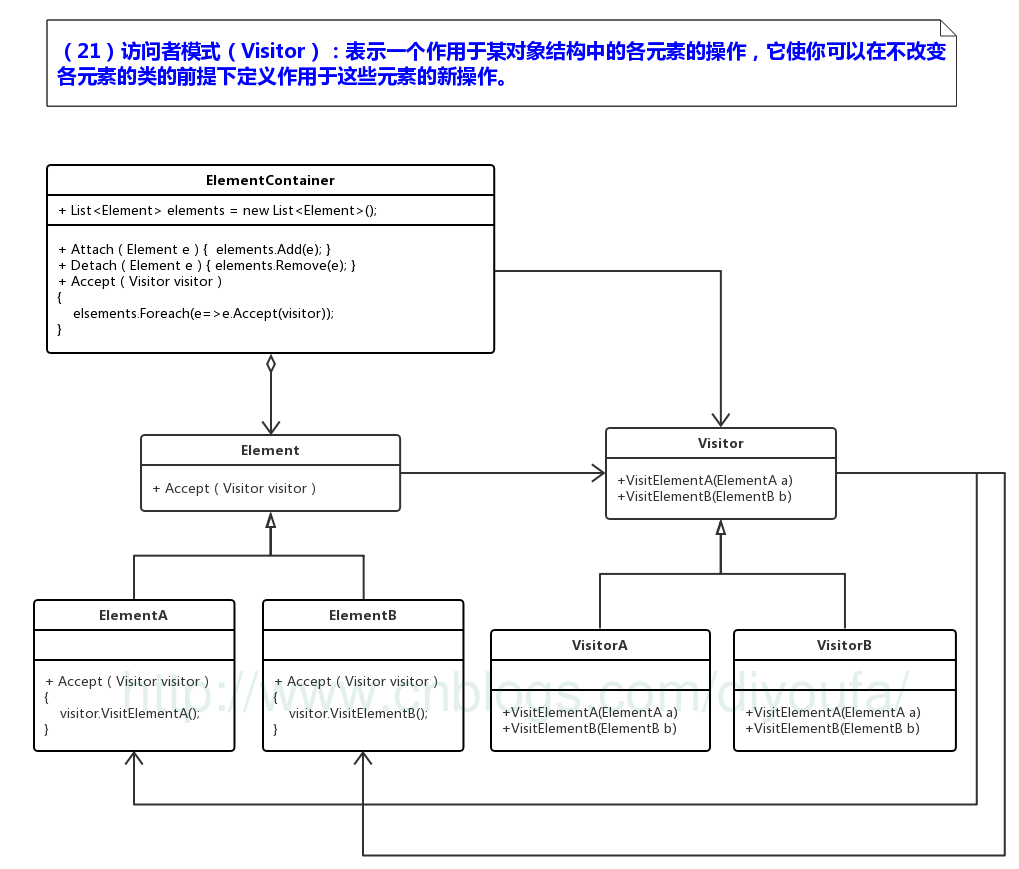 【软件工程】23种设计模式原理java实现软件设计模式java版怎么创建代码 Csdn博客