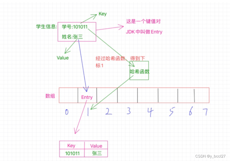 Hash 碰撞是什么？如何解决？_hash震荡-CSDN博客