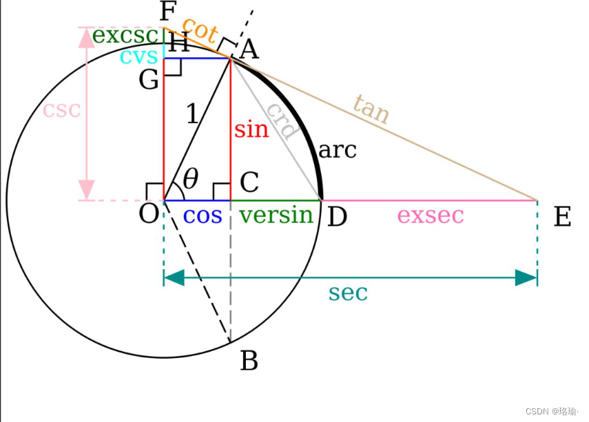 Matlab之以度为单位的正弦函数sind_matlab sind-CSDN博客