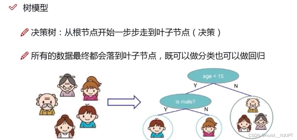 备战数学建模43-决策树&随机森林&Logistic模型(攻坚站7)_随机森林 logistic-CSDN博客