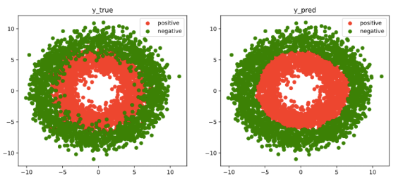 Pytroch、tensorflow对比学习—搭建模型范式（低阶、中阶、高阶api示例）在tensorflow中用于低阶api构建档案 Csdn博客