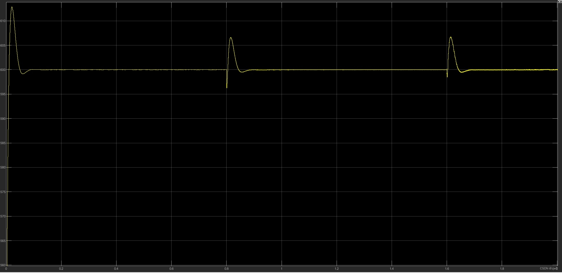 PMSG永磁同步发电机并网仿真模型 主要包括发电机、整流器、逆变器（双pwm控制）、电网、控制、显示等部分-CSDN博客