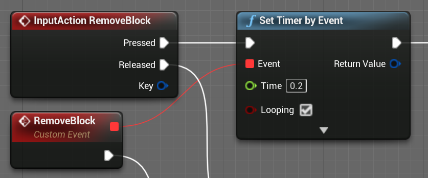 【UE4笔记】Event&Function事件和函数的区别_ue5 event function-CSDN博客