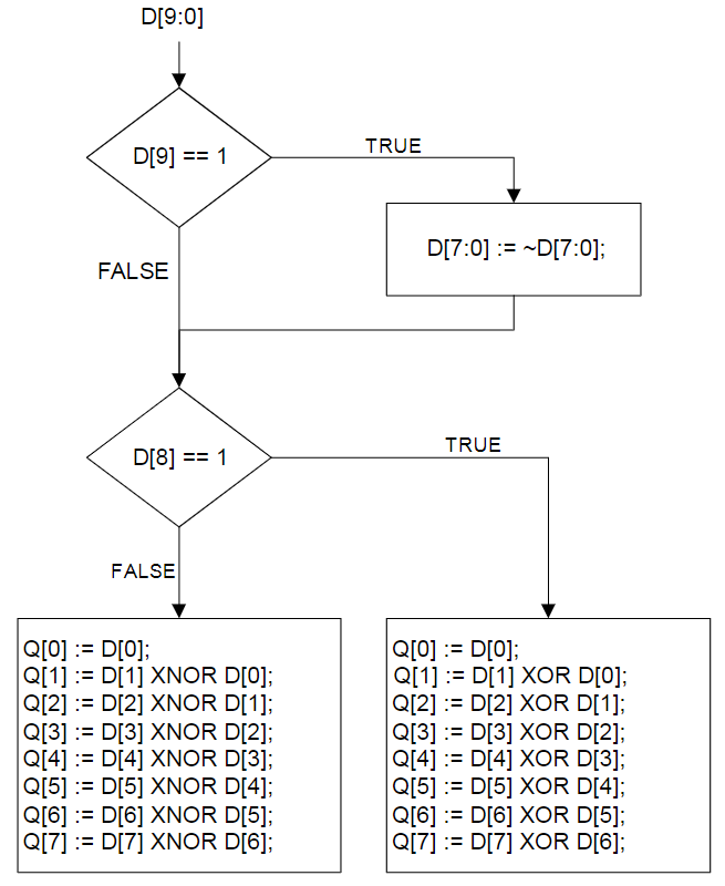 Understanding of TMDS codec algorithm in HDMI/DVI - Programmer Sought