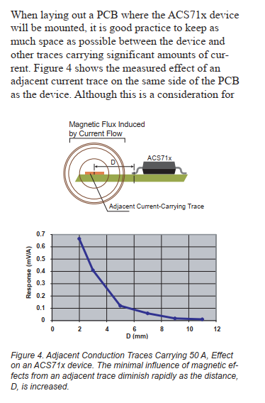 ACS712工作原理（20A为例）、设计及PCB布线-CSDN博客